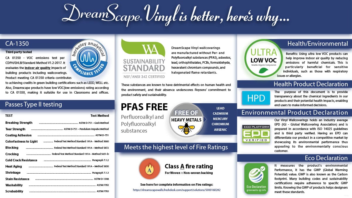 Better by Design: Why DreamScape Vinyl is Better – DreamScape Digital ...